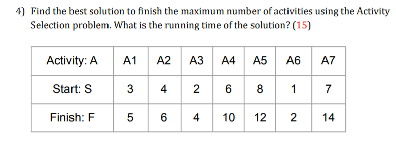 Solved 4) Find the best solution to finish the maximum | Chegg.com