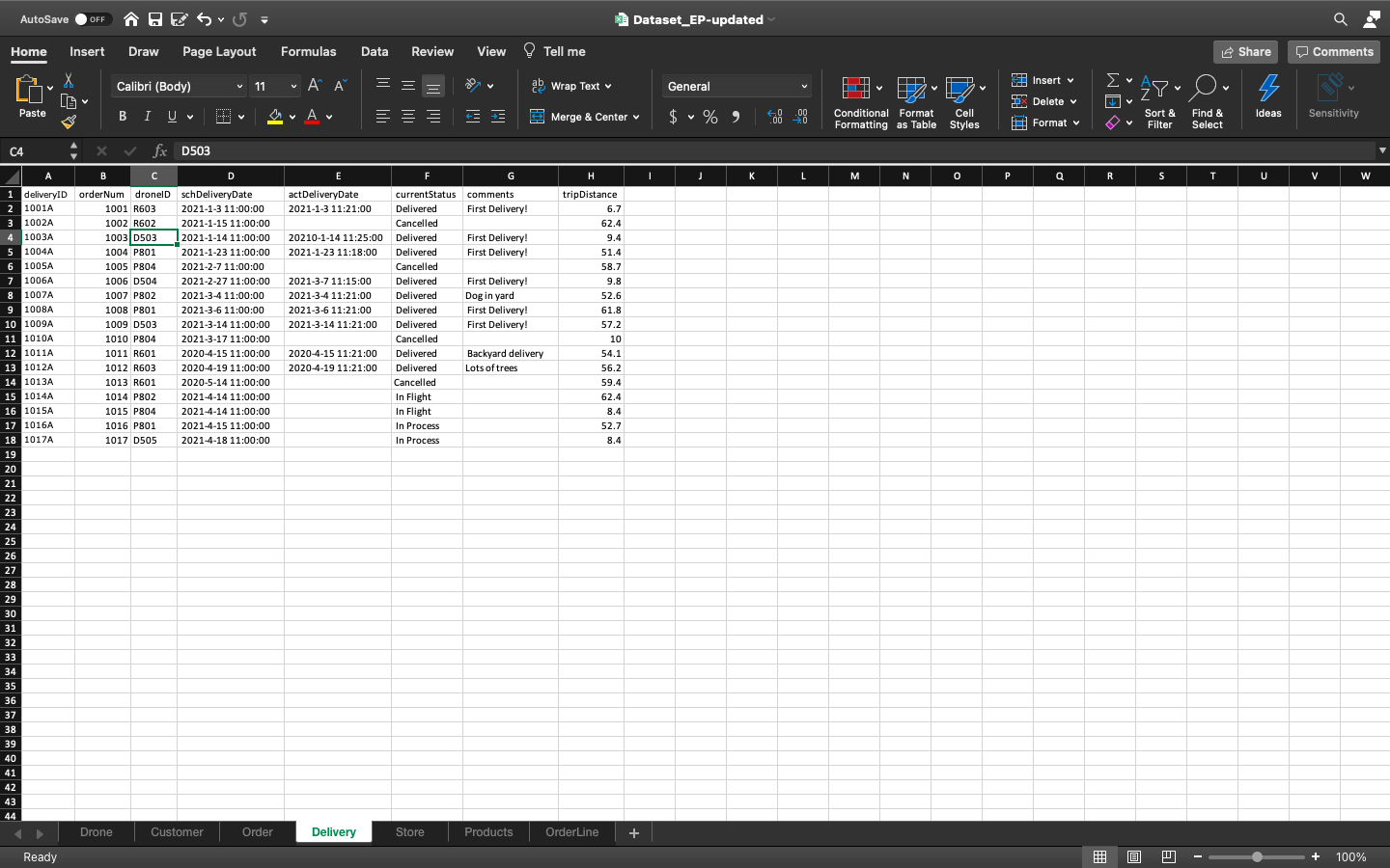 Solved Please help me fix my SQL code, please!! | Chegg.com