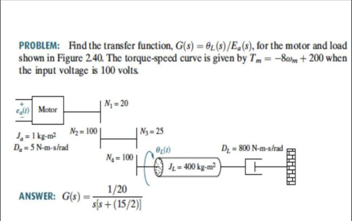 [Solved]: PROBLEM: Find the transfer function, G(s)=L(s)/Ea