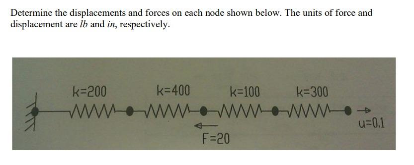 Solved Determine the displacements and forces on each node | Chegg.com