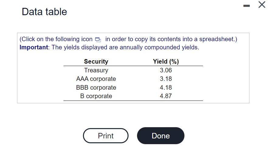 Solved The following table summarizes the yields to maturity | Chegg.com