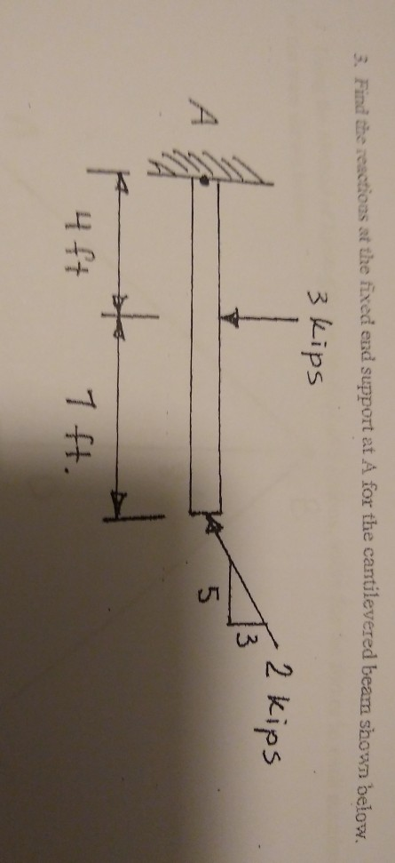 Solved 3. Find the reactions at the fixed end support at A | Chegg.com