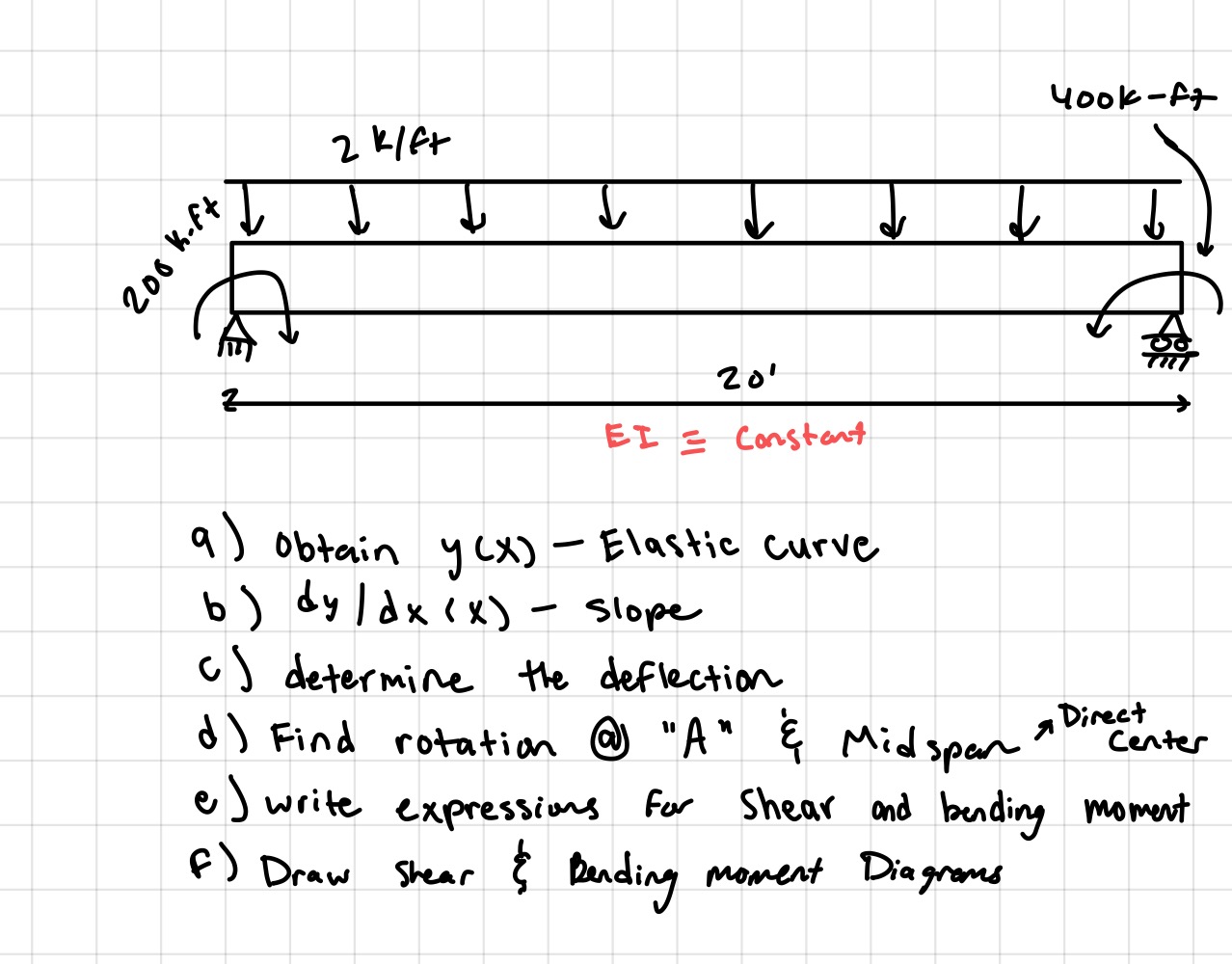 Solved 9) Obtain y(x) - Elastic curve b) dy∣dx(x) - slope c) | Chegg.com