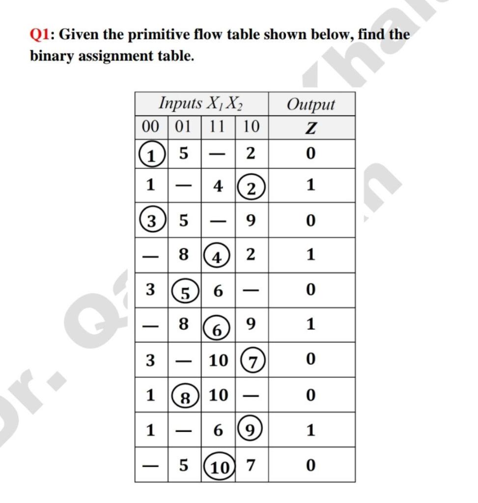 Solved Q1: Given the primitive flow table shown below, find | Chegg.com