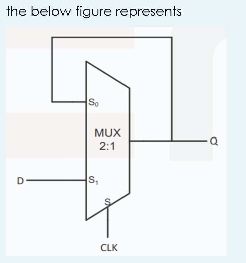 Solved the below figure represents : A.dynamic | Chegg.com