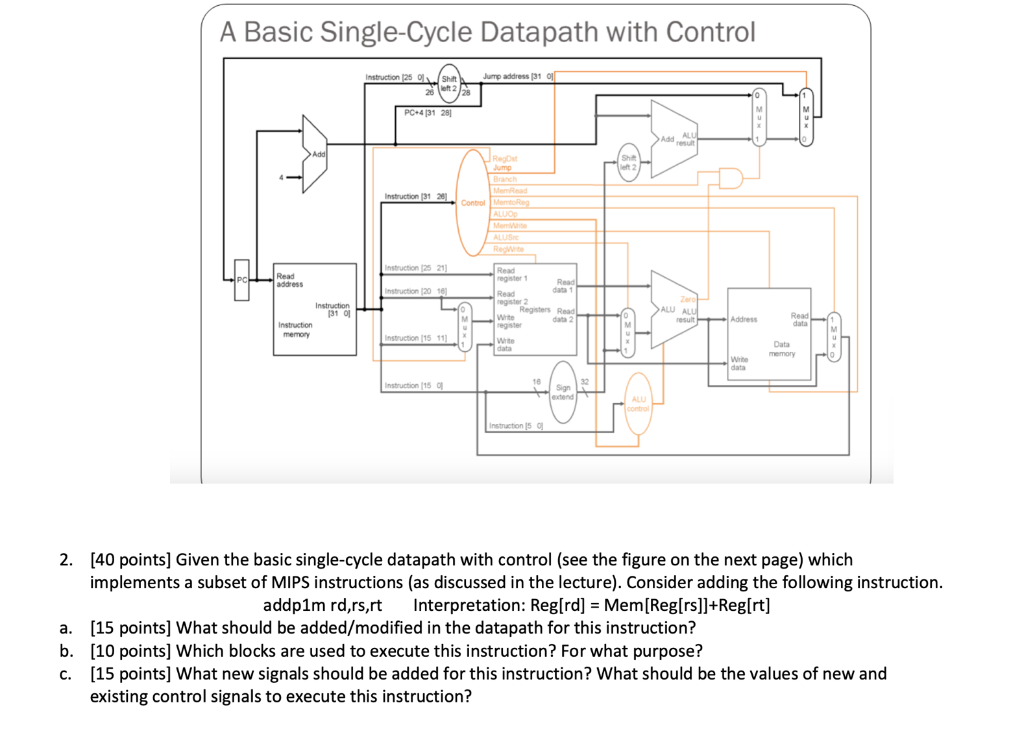 A Basic Single-Cycle Datapath with Control | Chegg.com