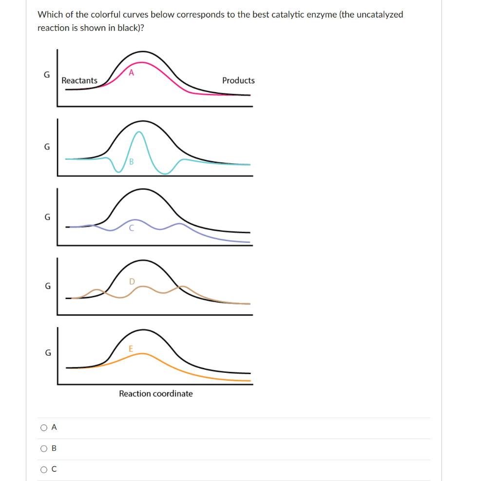Solved Which of the colorful curves below corresponds to the | Chegg.com