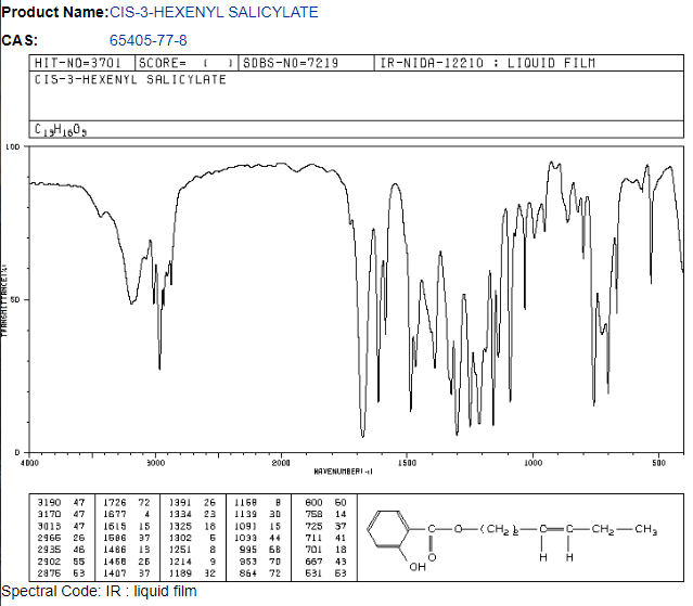 Solved Please help with the Fisher Esterification lab! i.e. | Chegg.com