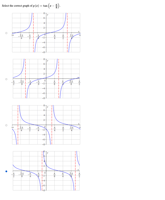Sketch two periods of the graph of the function | Chegg.com