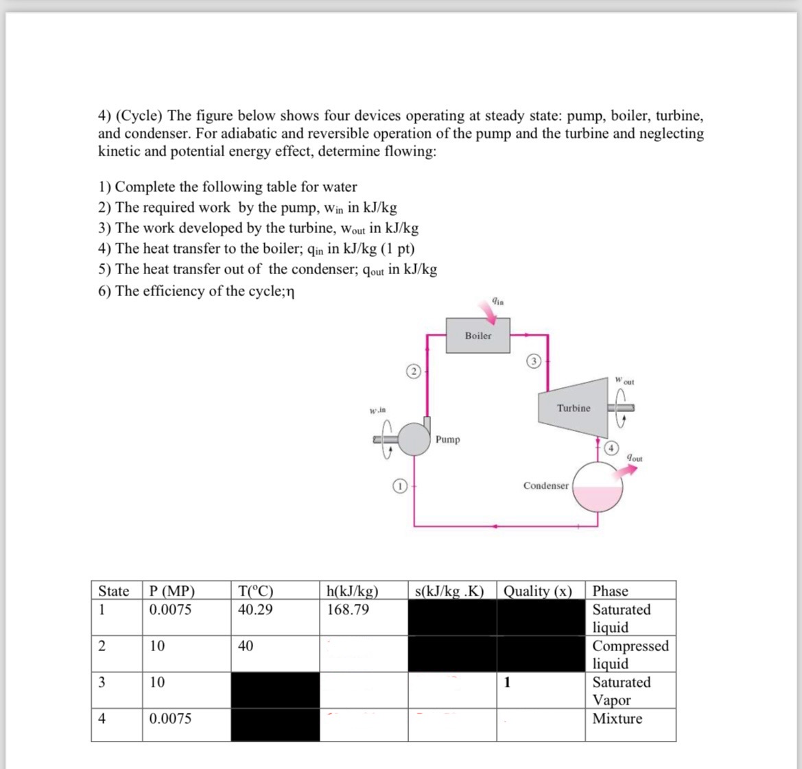 Solved (Cycle) ﻿The figure below shows four devices | Chegg.com
