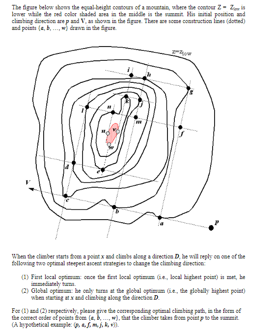 The figure below shows the equal-height contours of a | Chegg.com