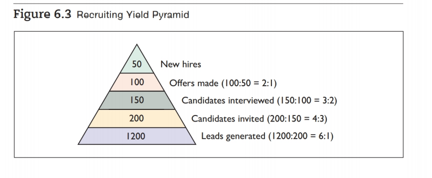 Solved Question 5 (1 point) Using the ratios from a | Chegg.com