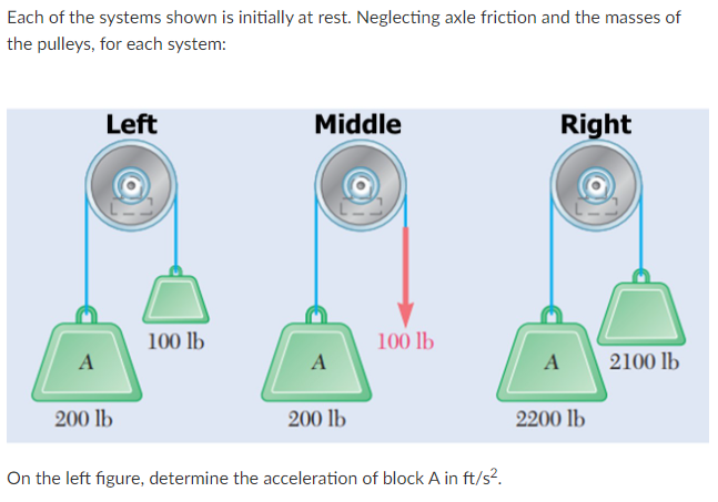 Solved Each of the systems shown is initially at rest. | Chegg.com