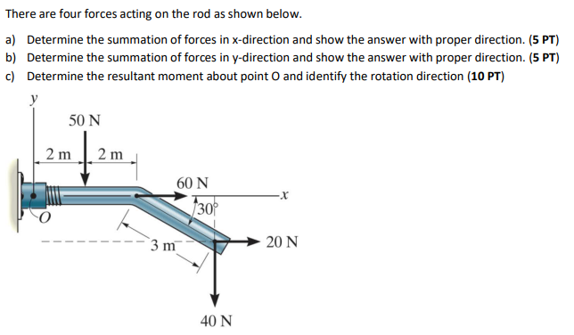 Solved There are four forces acting on the rod as shown | Chegg.com