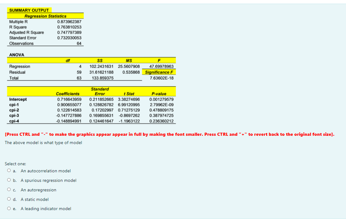 Solved SUMMARY OUTPUT Regression Statistics Multiple R | Chegg.com