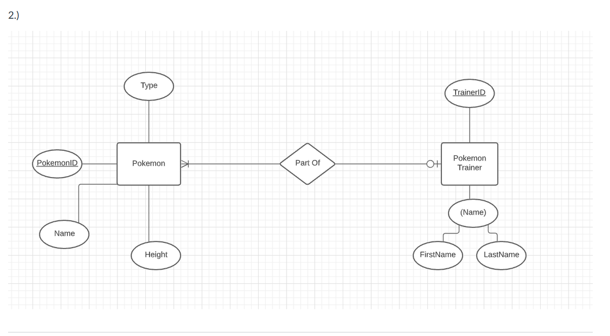 Solved Using the "SwimLane" Flowchart option on Lucid, draw | Chegg.com