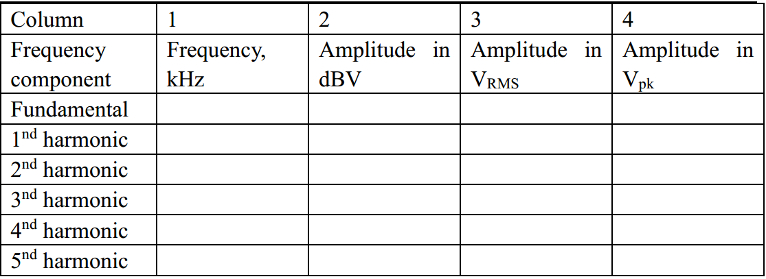 Solved 2. Consider a square wave at 3Vppk and 10 kHz. | Chegg.com
