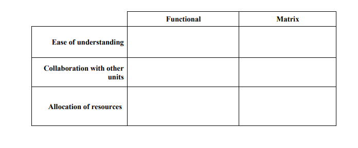 Solved \begin{tabular}{|r|r|c|} \cline { 2 - 3 } | Chegg.com