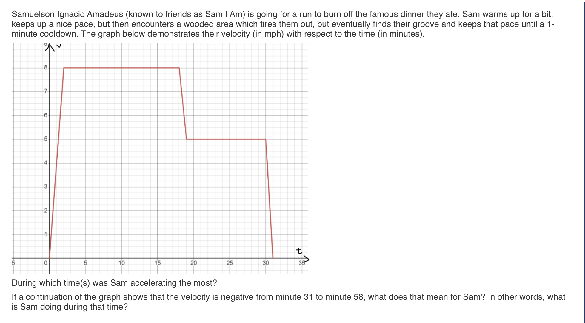 Solved Samuelson Ignacio Amadeus (known to friends as Sam | Chegg.com