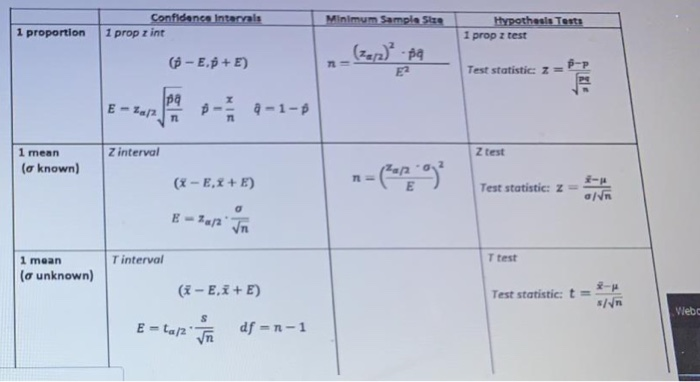 Solved hypothesis Tests 1 prop z test 1 proportion 1 prop z | Chegg.com