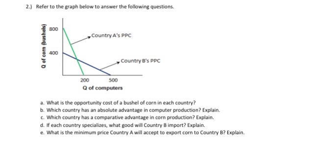 Solved Refer to the graph below to answer the following | Chegg.com