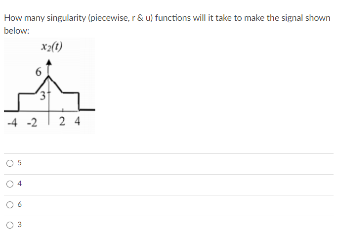 Solved How many singularity (piecewise, r & u) functions | Chegg.com