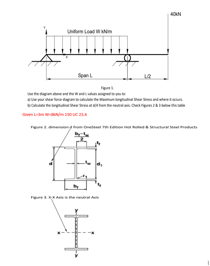 Solved 40KN Uniform Load W kN/m х Span L L/2 Figure 1. Use | Chegg.com
