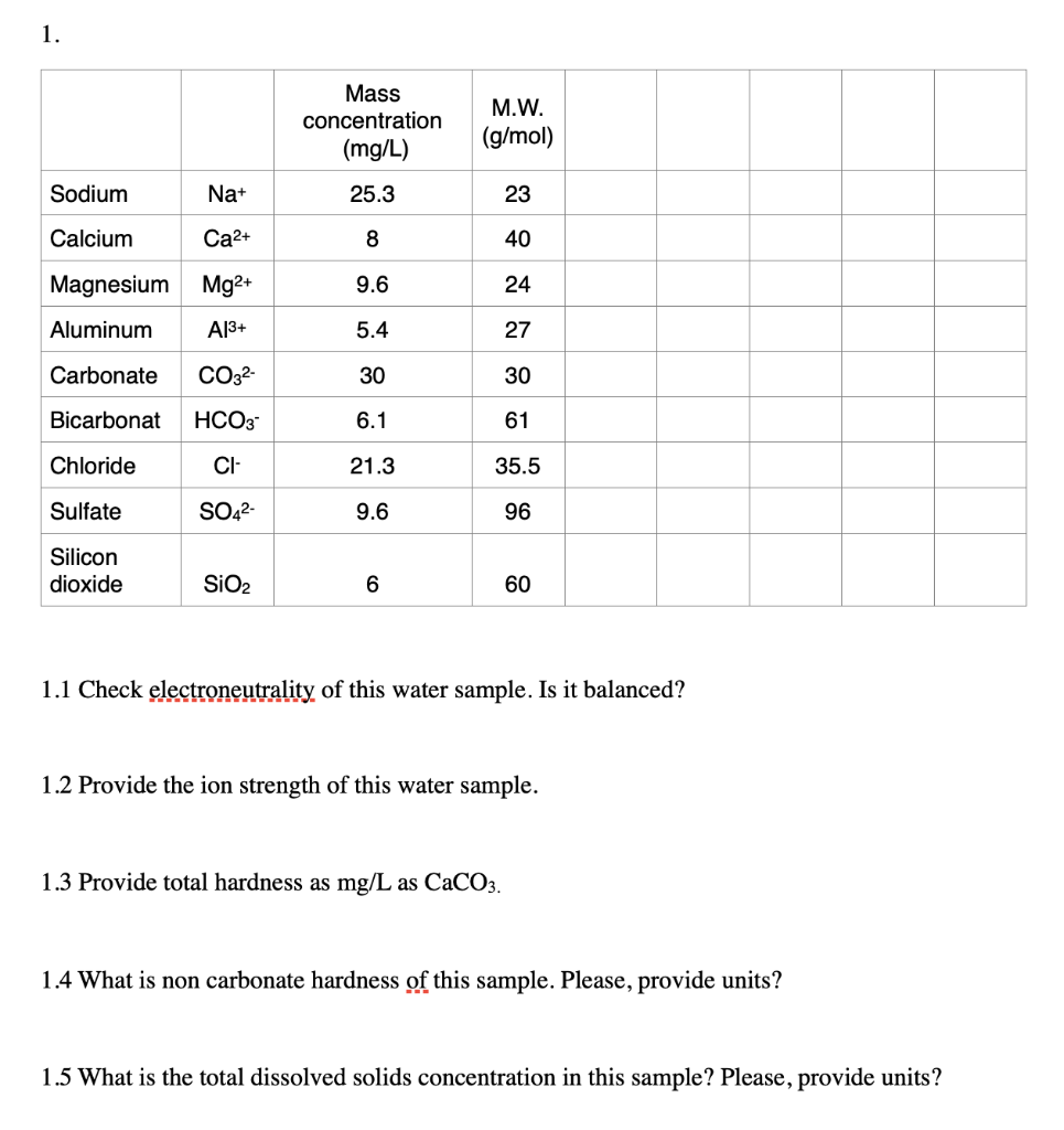 Solved 1.1 Check electroneutrality of this water sample. Is | Chegg.com
