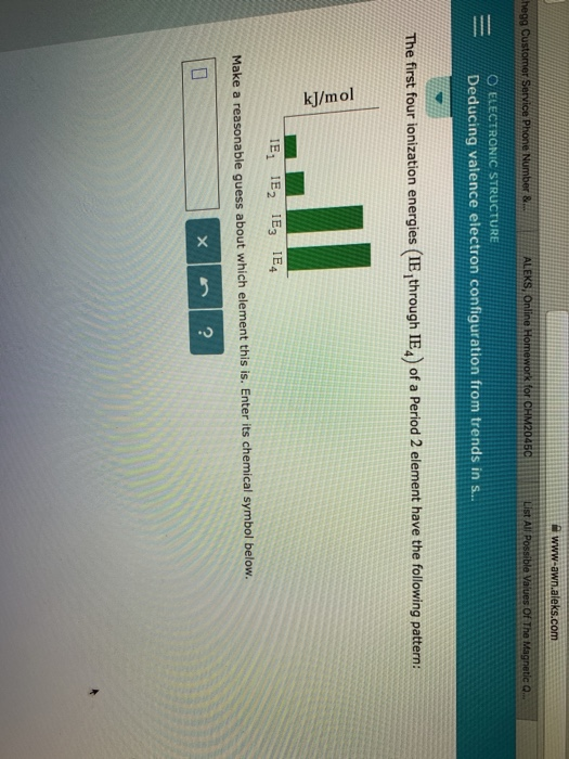 Solved CHM20 450 O ELECTRONIC STRUCTURE Deducing valence | Chegg.com