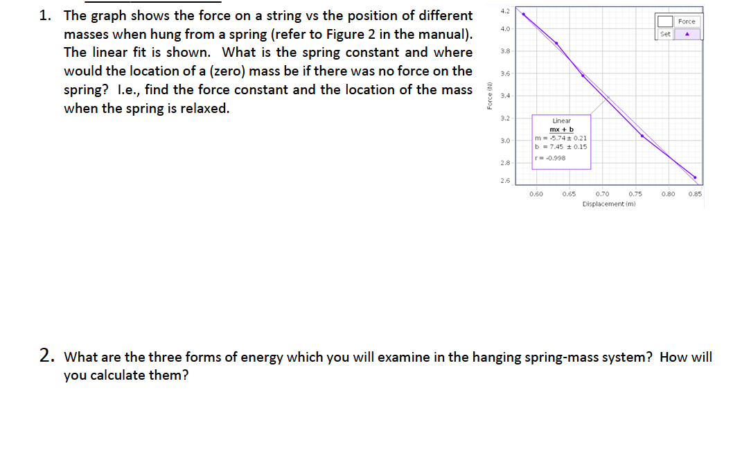 Solved 4.2 Force 4.0 Set 1. The graph shows the force on a | Chegg.com