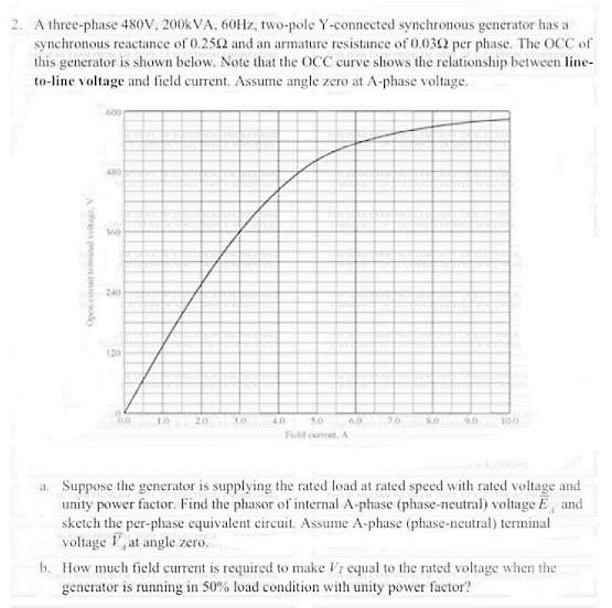 Solved Please show steps. the graph scale is counting by 120 | Chegg.com