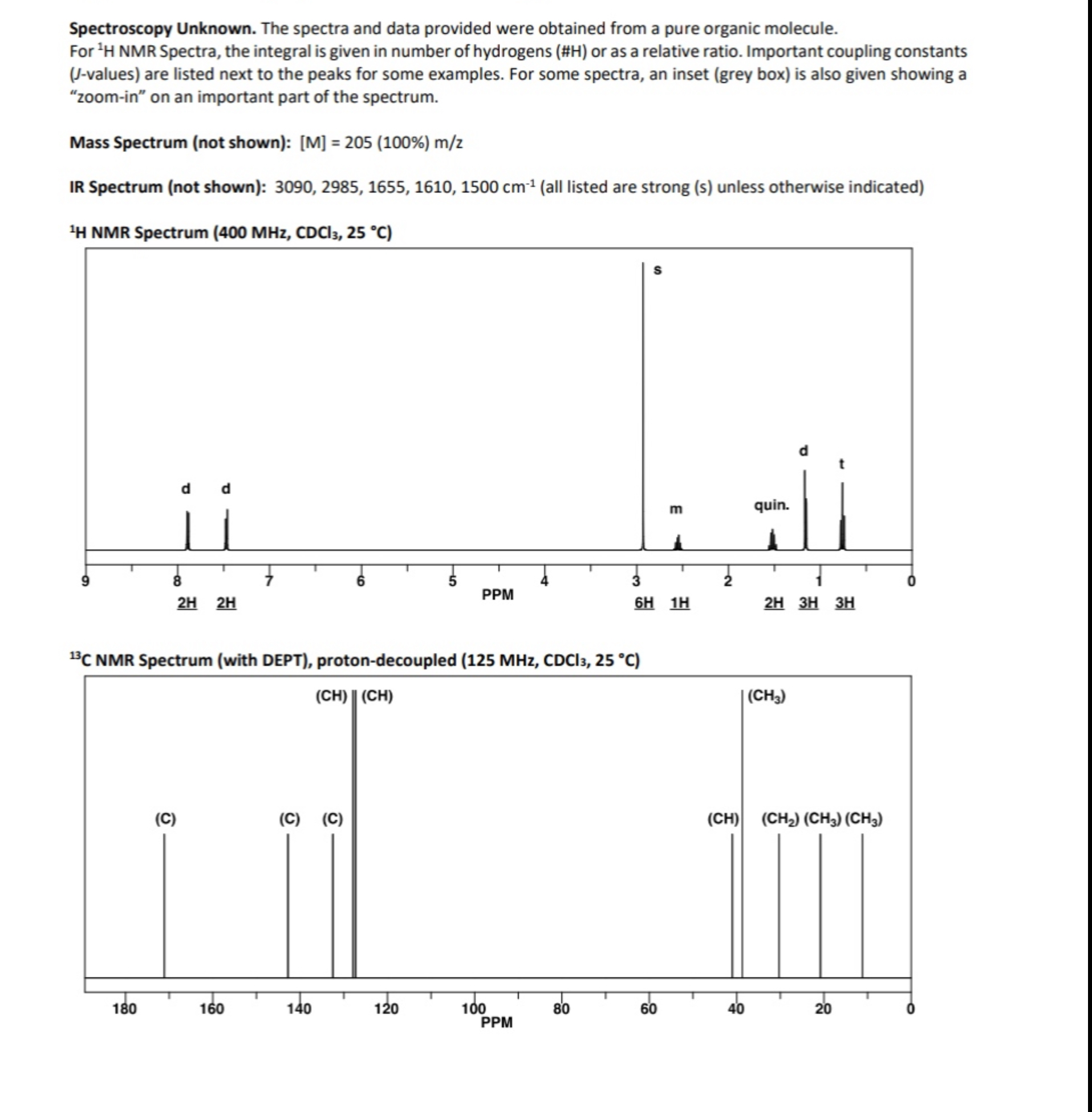 Solved Spectroscopy Unknown. The spectra and data provided | Chegg.com