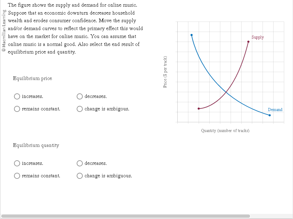 Solved The figure shows the supply and demand for online | Chegg.com