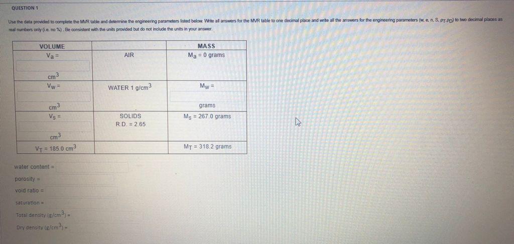 Solved QUESTION 1 Use the data provided to complete the MVR | Chegg.com