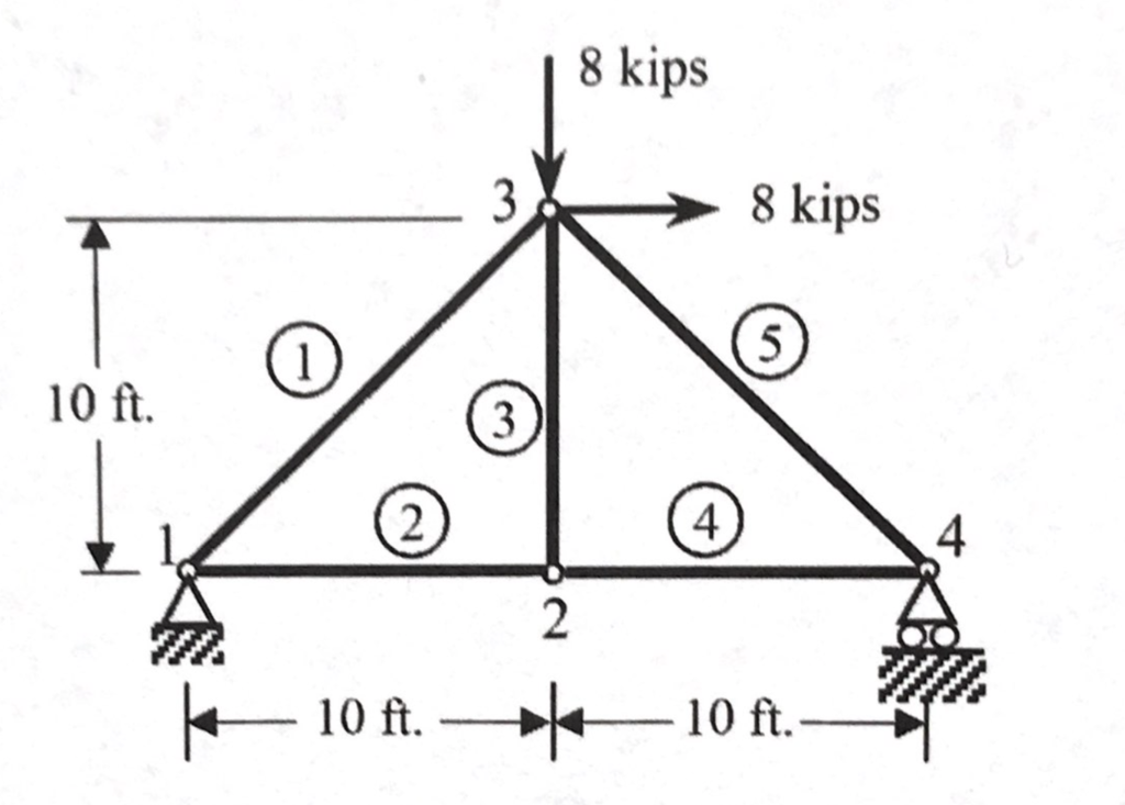 Solved For the truss shown in the below figure, determine | Chegg.com