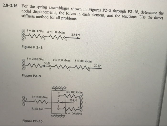 Solved 2.8-2.16 For the spring assemblages shown in Figures | Chegg.com