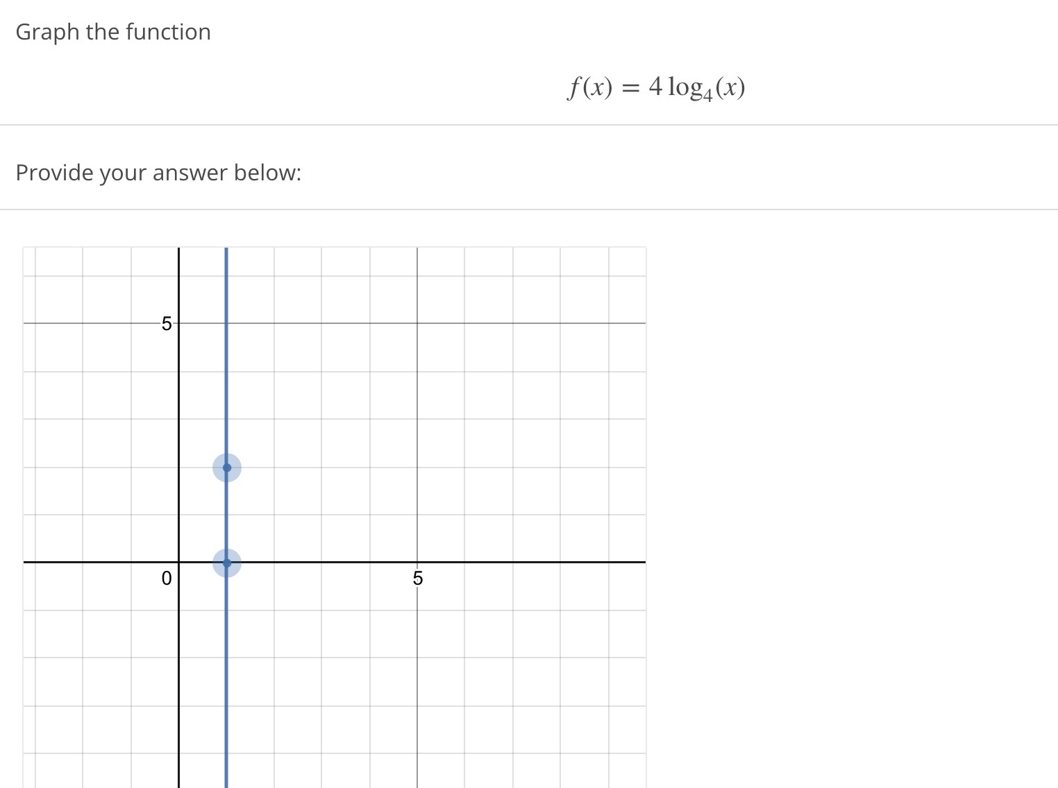 Solved Graph the function f(x)=4log4(x) Provide your answer | Chegg.com