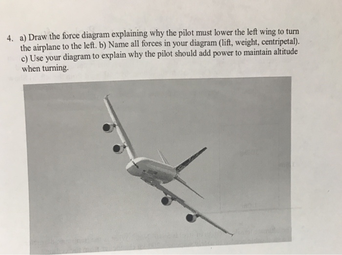Solved a) Draw the force diagram explaining why the pilot | Chegg.com