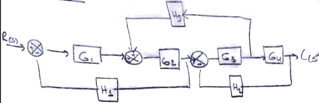 Solved Find the transfer function C(s)/R(s) for the system | Chegg.com