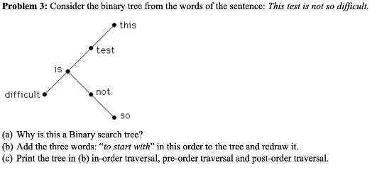 Solved Problem 3 Consider The Binary Tree From The Words Of