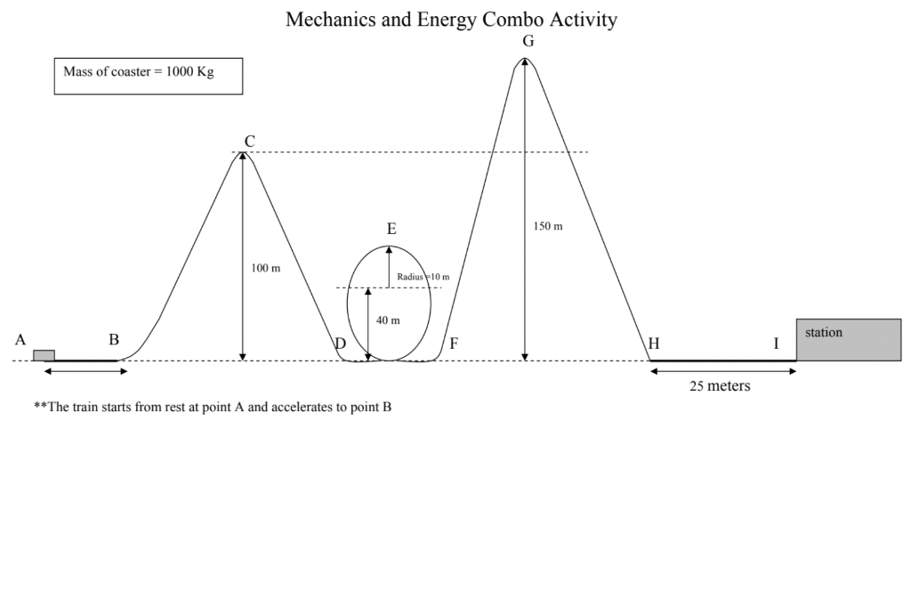 Solved Mechanics and Energy Combo ActivityStart and First | Chegg.com