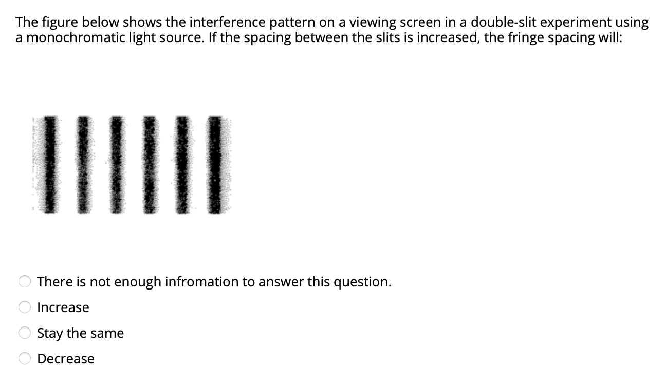 Solved The figure below shows the interference pattern on a | Chegg.com