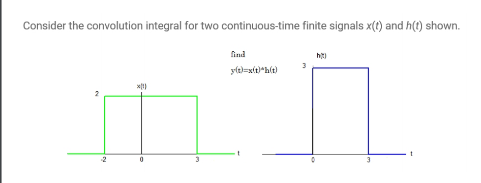 Solved Consider the convolution integral for two | Chegg.com