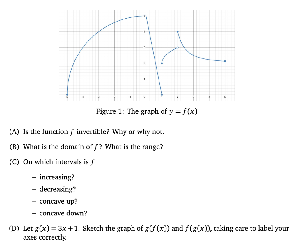 Solved Questions: (A) Is the function f | Chegg.com