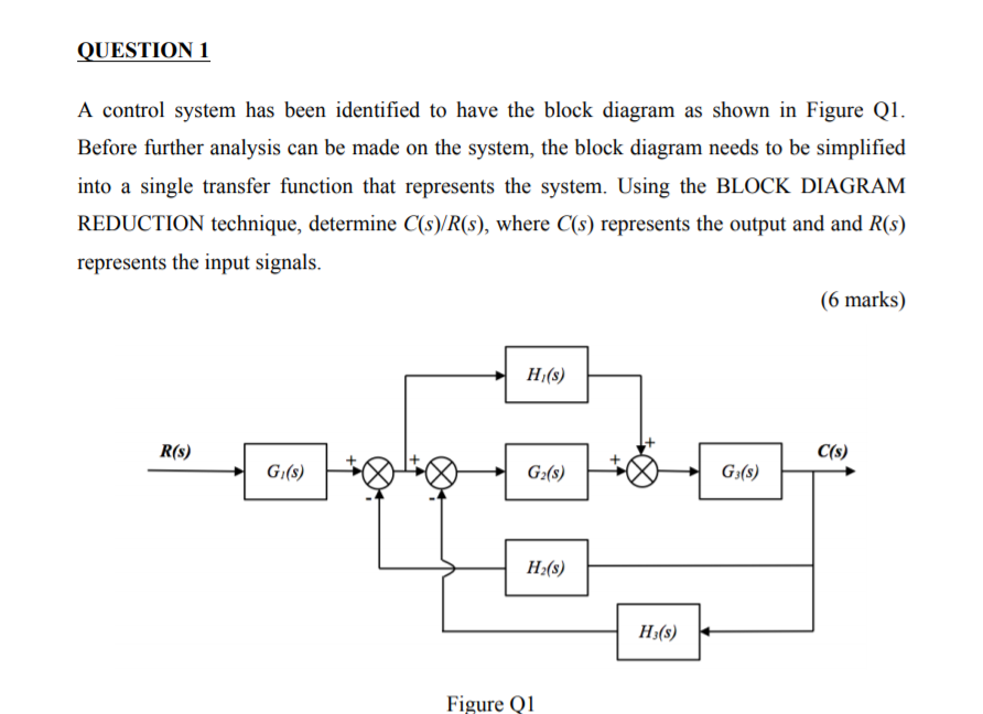 Solved QUESTION 1 A control system has been identified to | Chegg.com