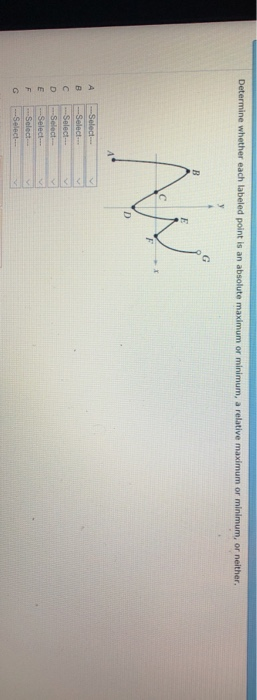 Solved Determine if each labeled point is an absolute | Chegg.com