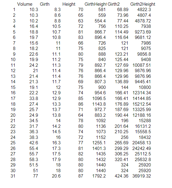 Problem 1: Model Assessment This problem practices | Chegg.com
