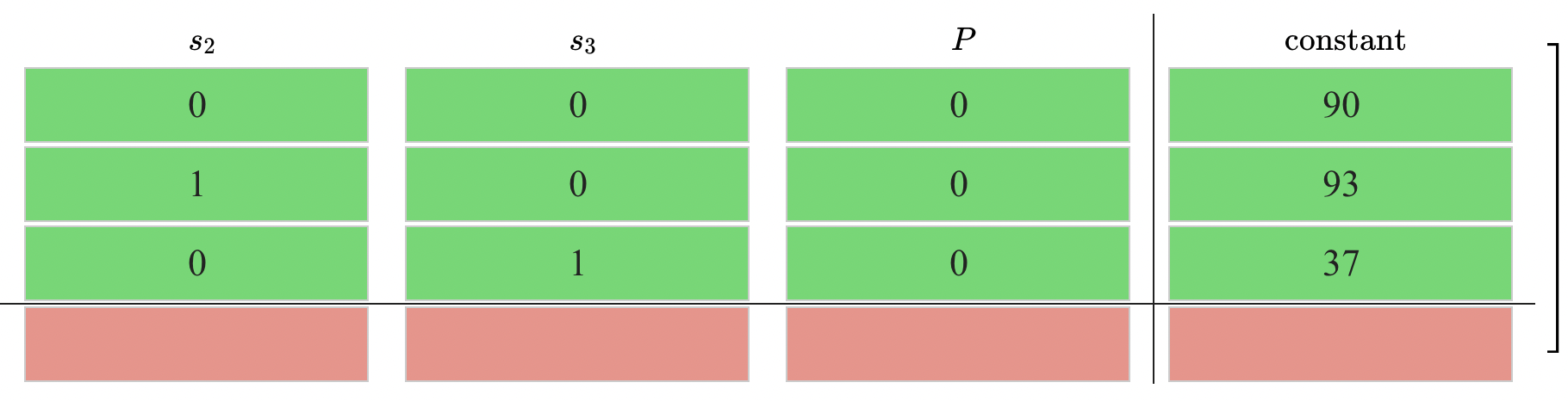 Solved Set up the initial simplex tableau corresponding to | Chegg.com