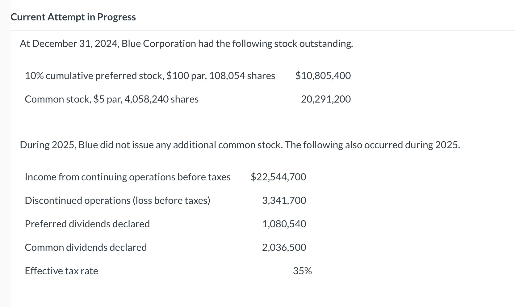 Solved At December 31, 2024, Blue Corporation had the | Chegg.com