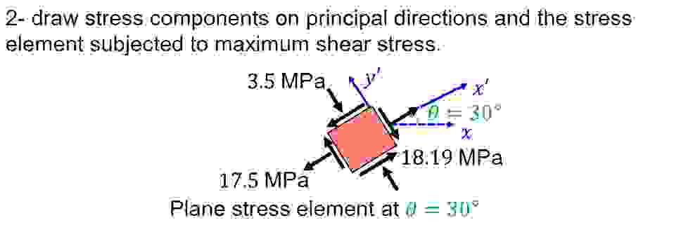 Solved 2-draw stress components on principal directions and | Chegg.com